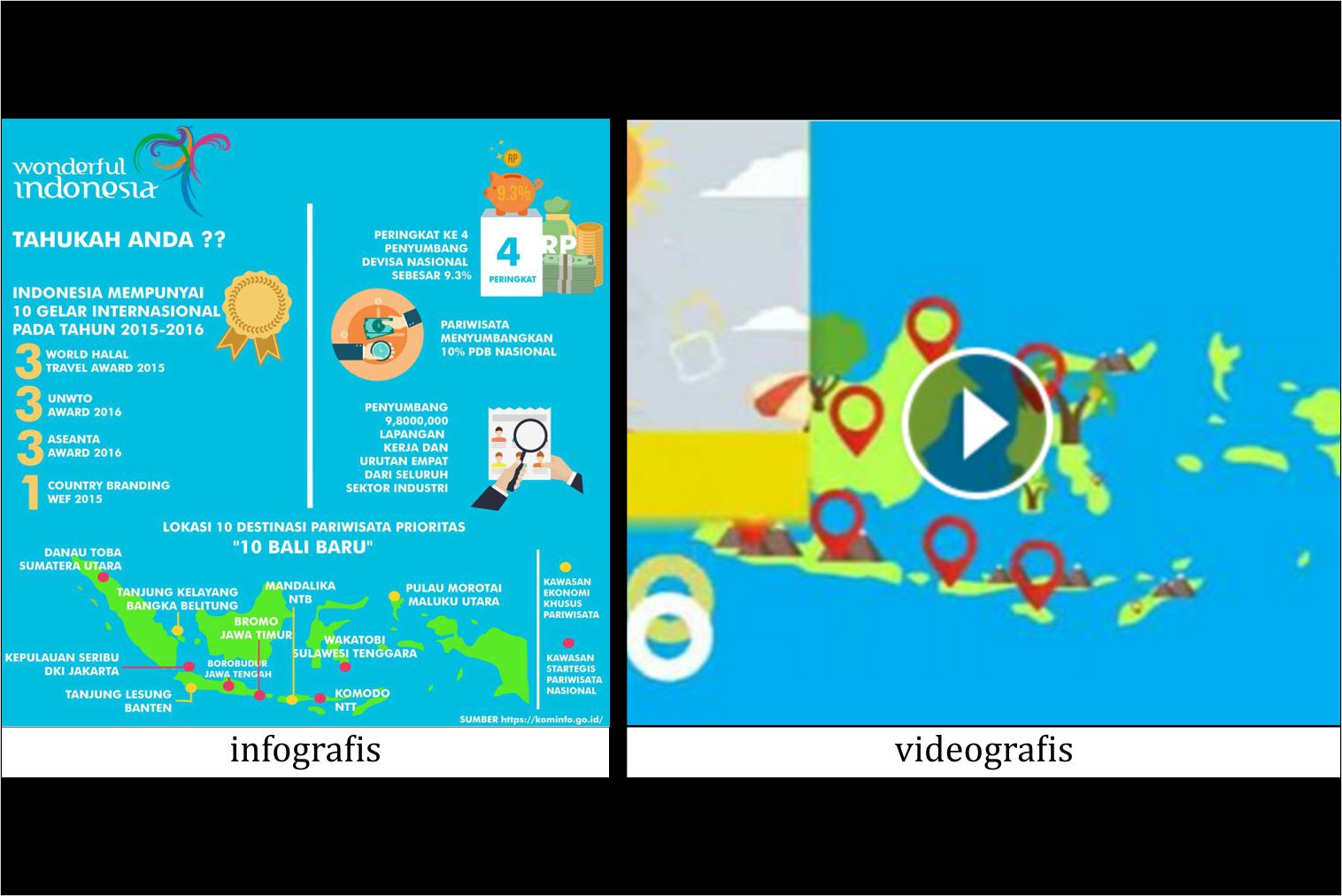 MAHASISWA UPNVY MENJADI FINALIS INFOGRAFIS DAN VIDEOGRAFIS | UPN ...